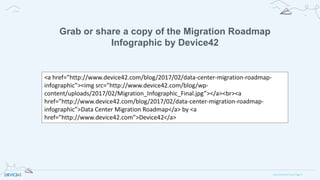 Data Center Migration Roadmap | PPT