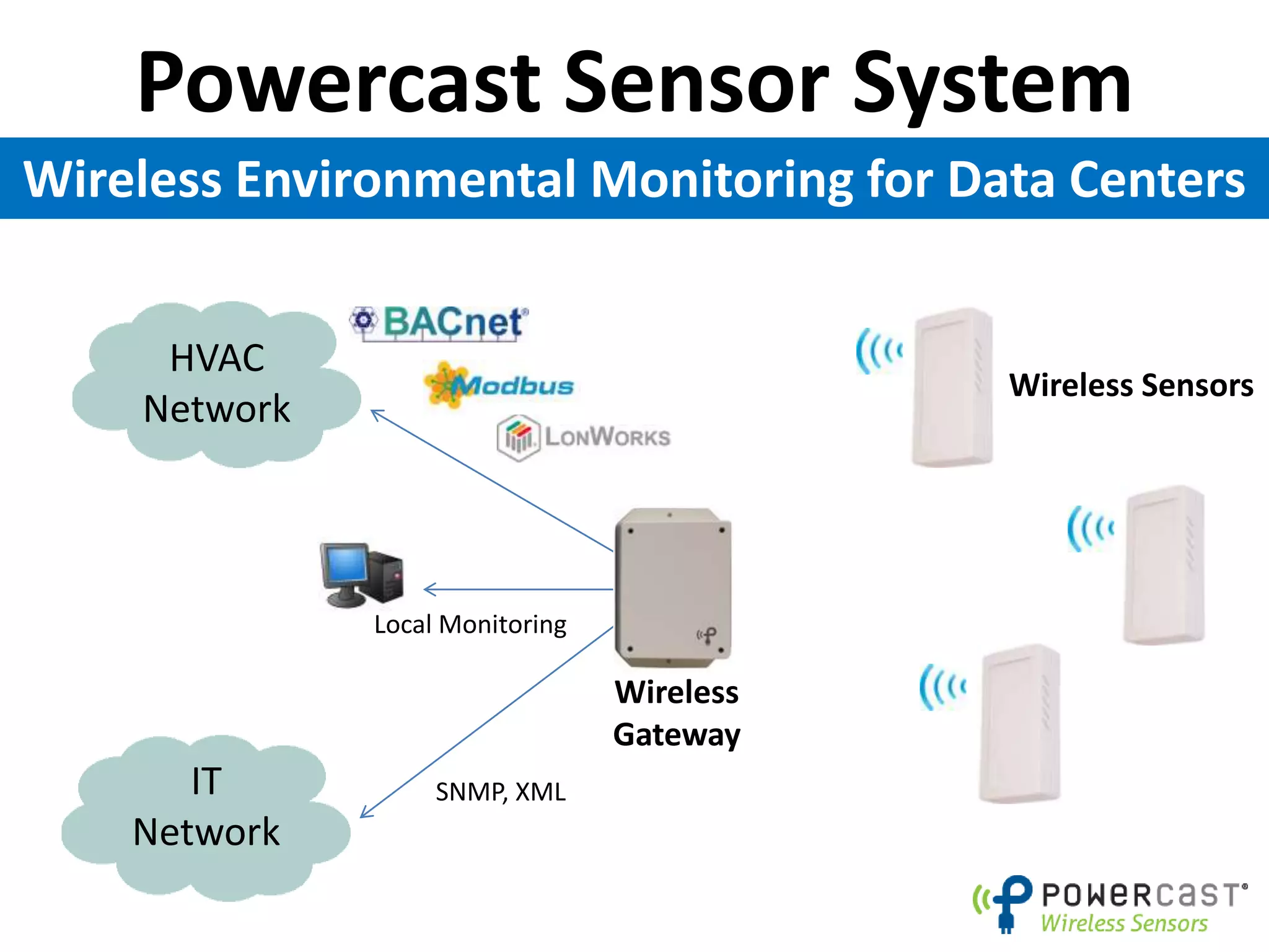 Data Center Monitoring | PPTX