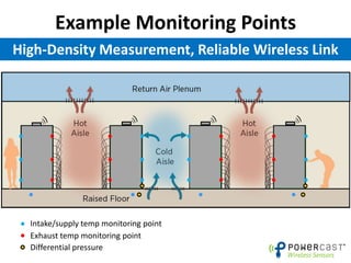 Data Center Monitoring | PPTX