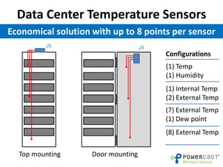 Data Center Monitoring | PPTX