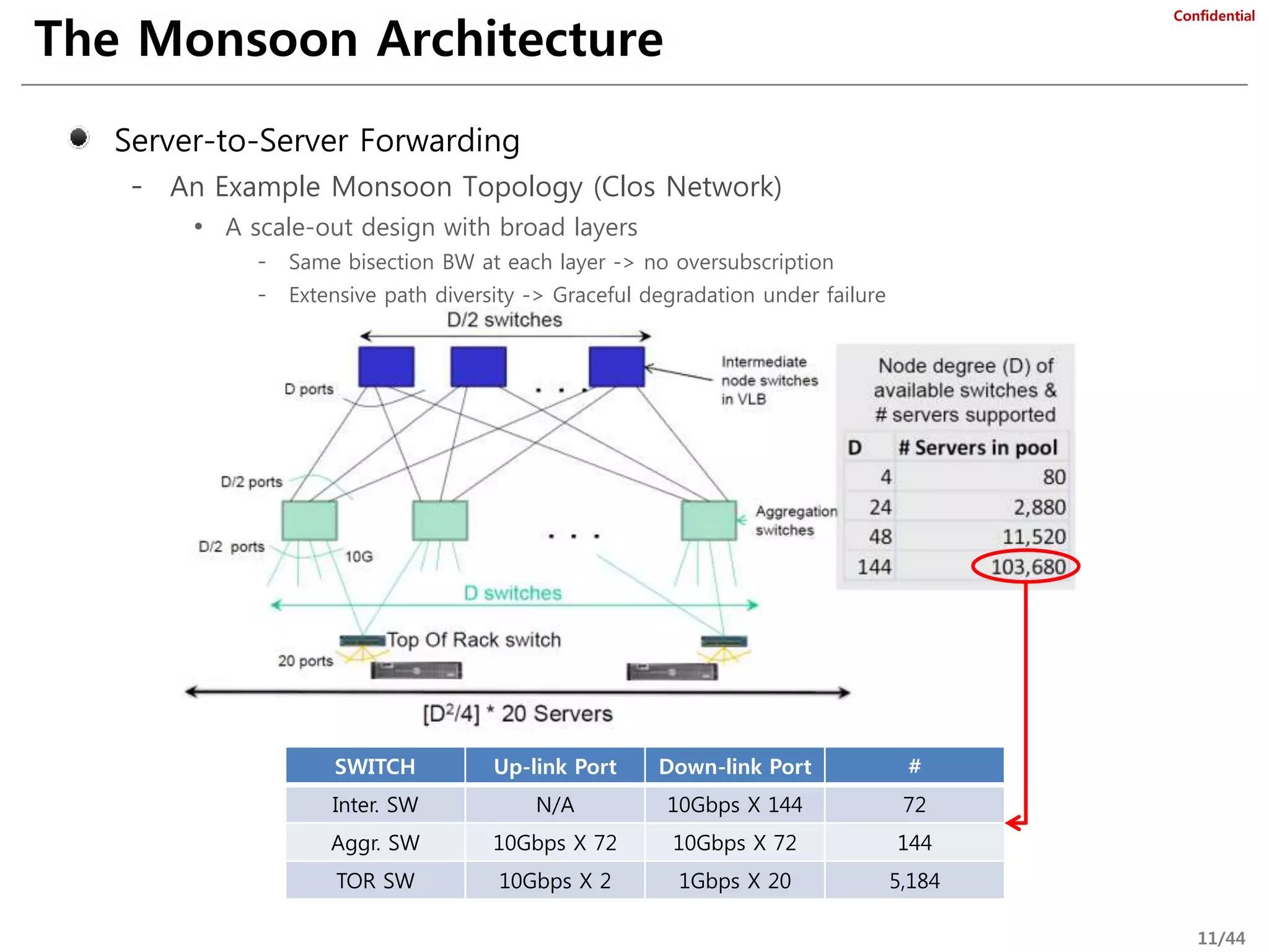 Data center network architectures v1.3 | PPTX