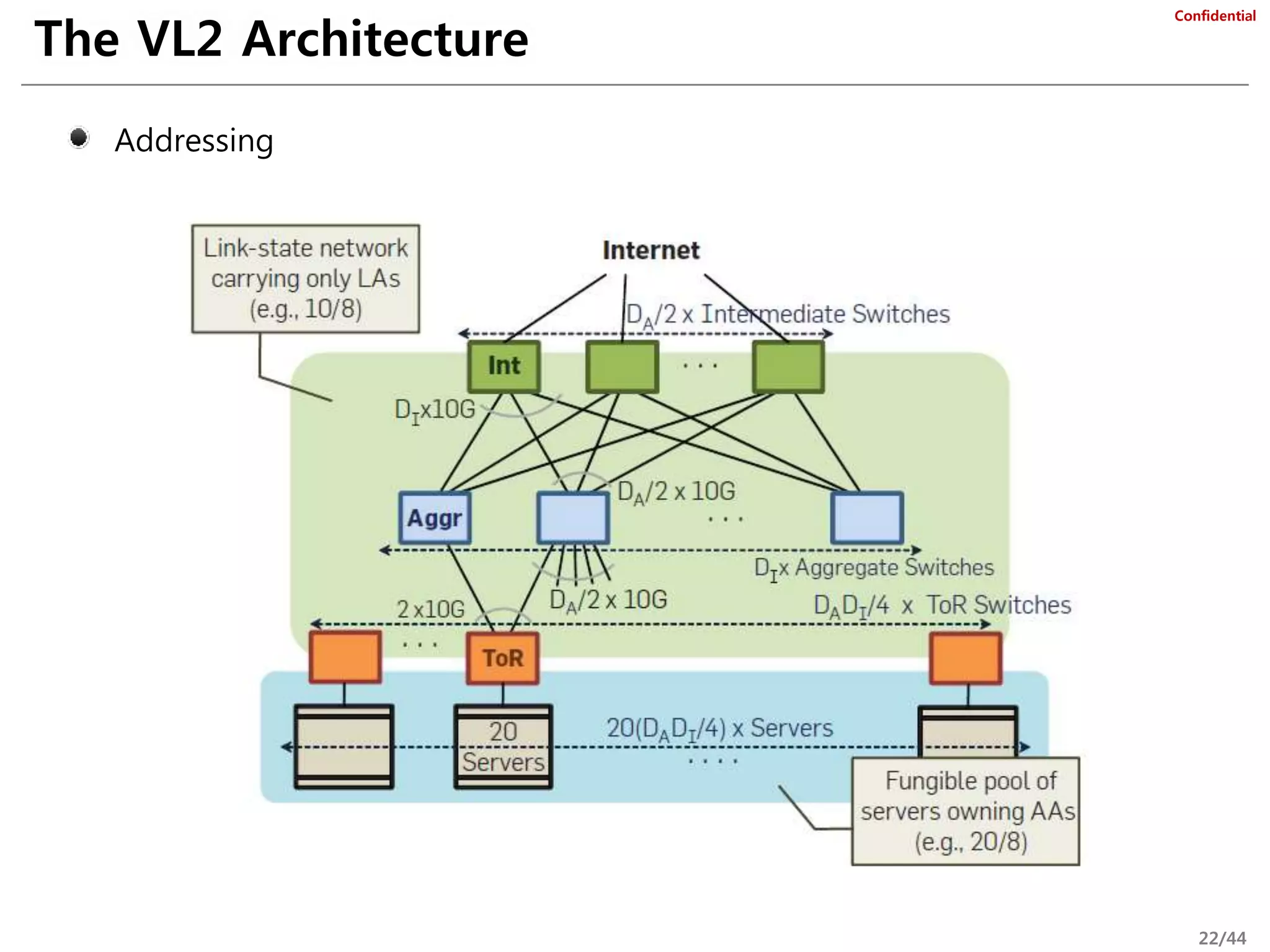 Data center network architectures v1.3 | PPTX