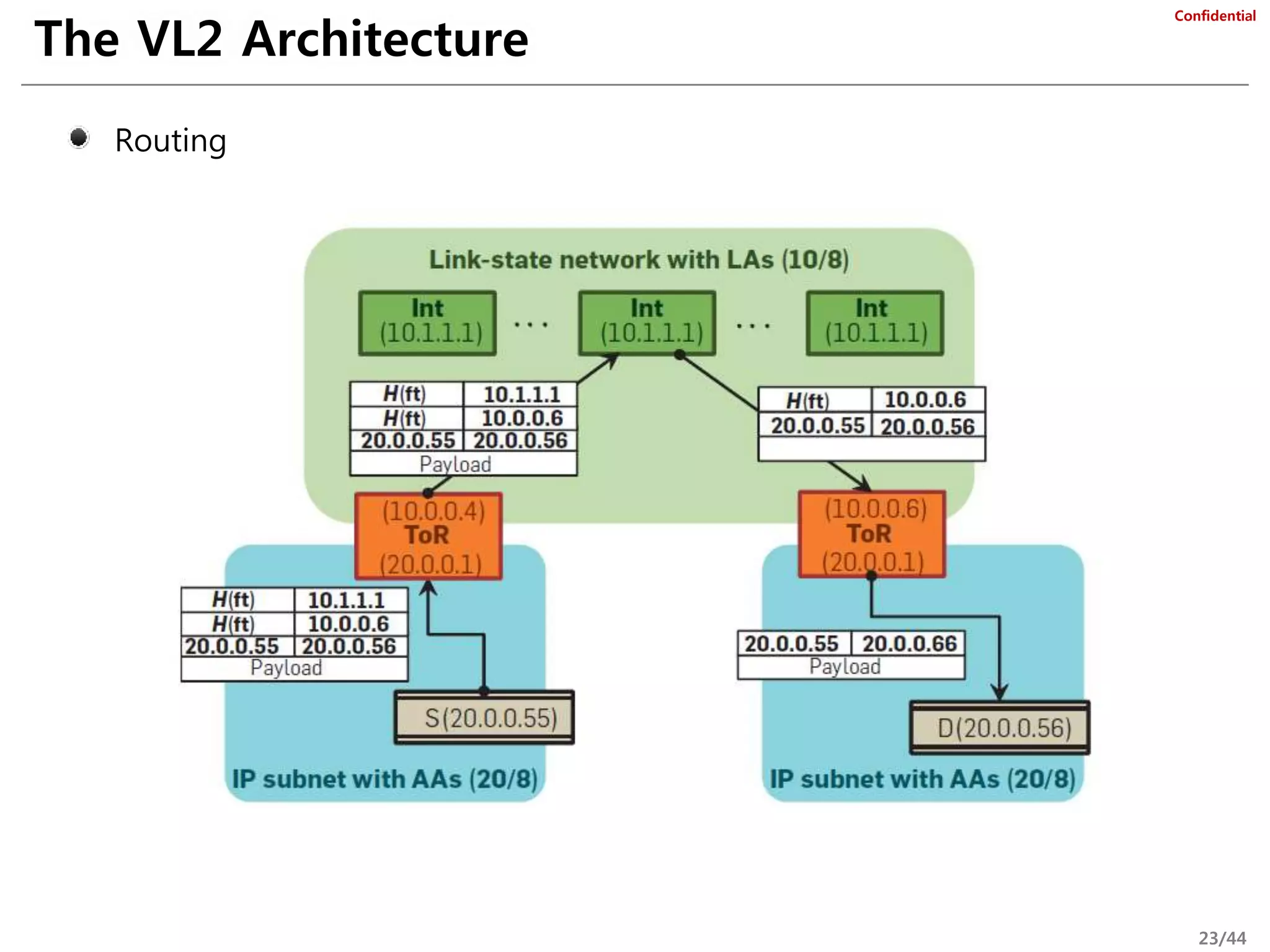 Data center network architectures v1.3 | PPTX