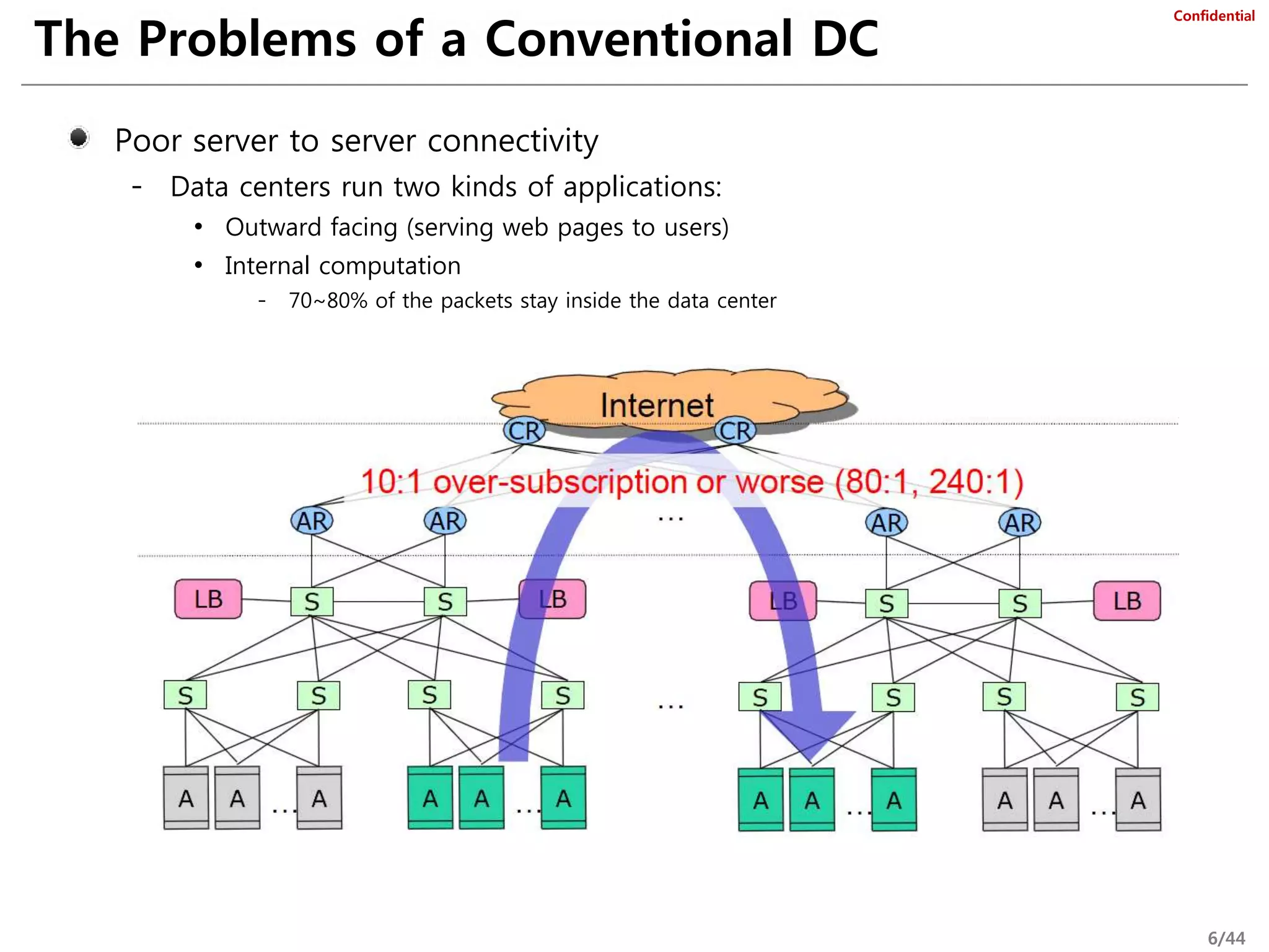 Data center network architectures v1.3 | PPTX
