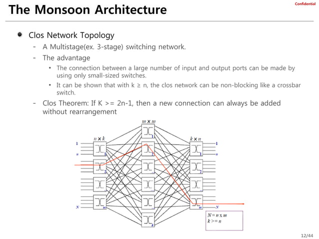 Data center network architectures v1.3 | PPTX