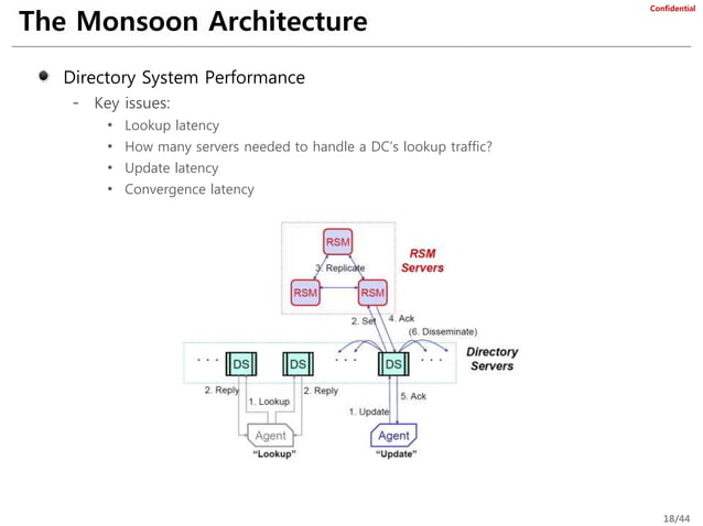 Data center network architectures v1.3 | PPTX