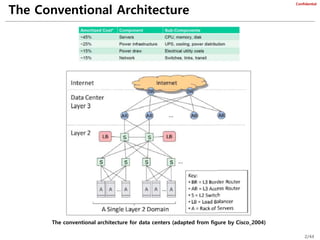 Data center network architectures v1.3 | PPTX