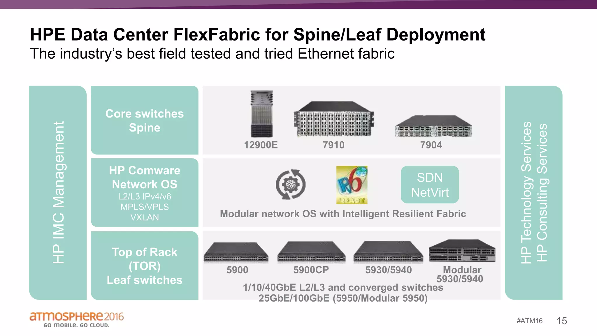 Data center network reference architecture with hpe flex fabric | PPTX