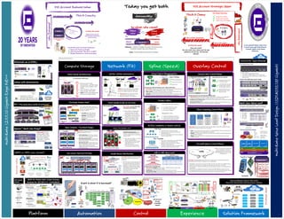 Data center network reference pov jeff green 2016 v2 | PDF | Computer ...