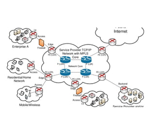Data center networking encompasses the physical and logical components ...