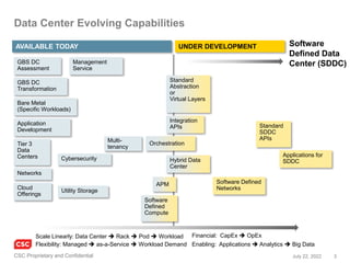 Data Center of the Future v1.0.pptx