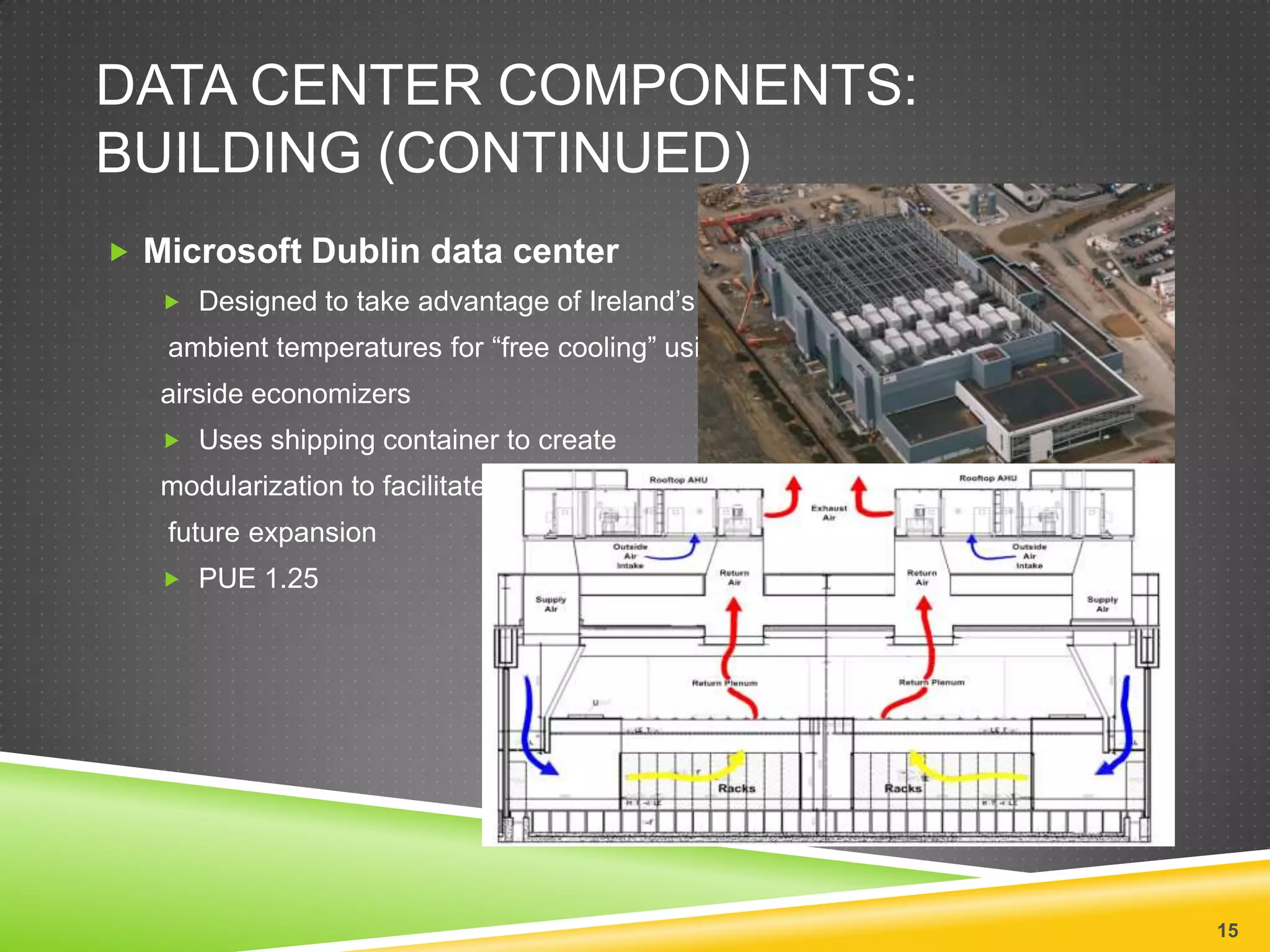 Datacenter overview | PPTX
