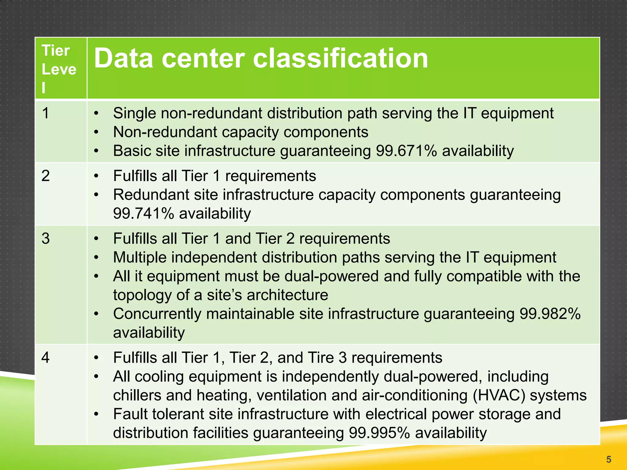 Datacenter overview | PPTX