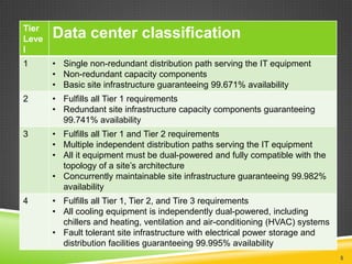 Datacenter overview | PPTX