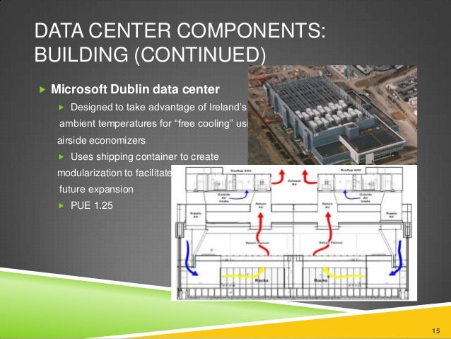 Datacenter overview