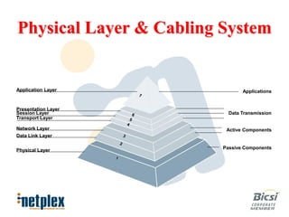Data Center Physical Layer | PPT