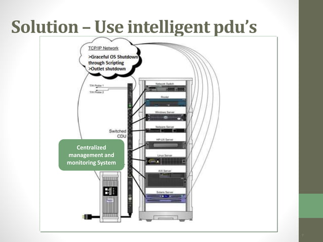 Datacenter power optimization | PPT