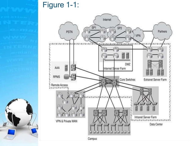 Data center proposal | PPTX