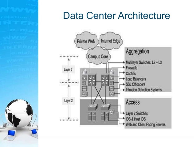Data center proposal | PPTX