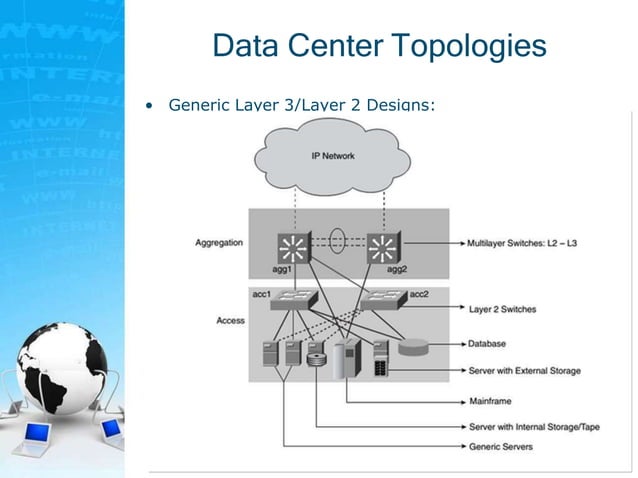 Data center proposal | PPTX