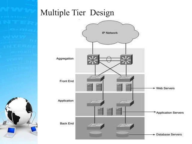 Data center proposal | PPTX