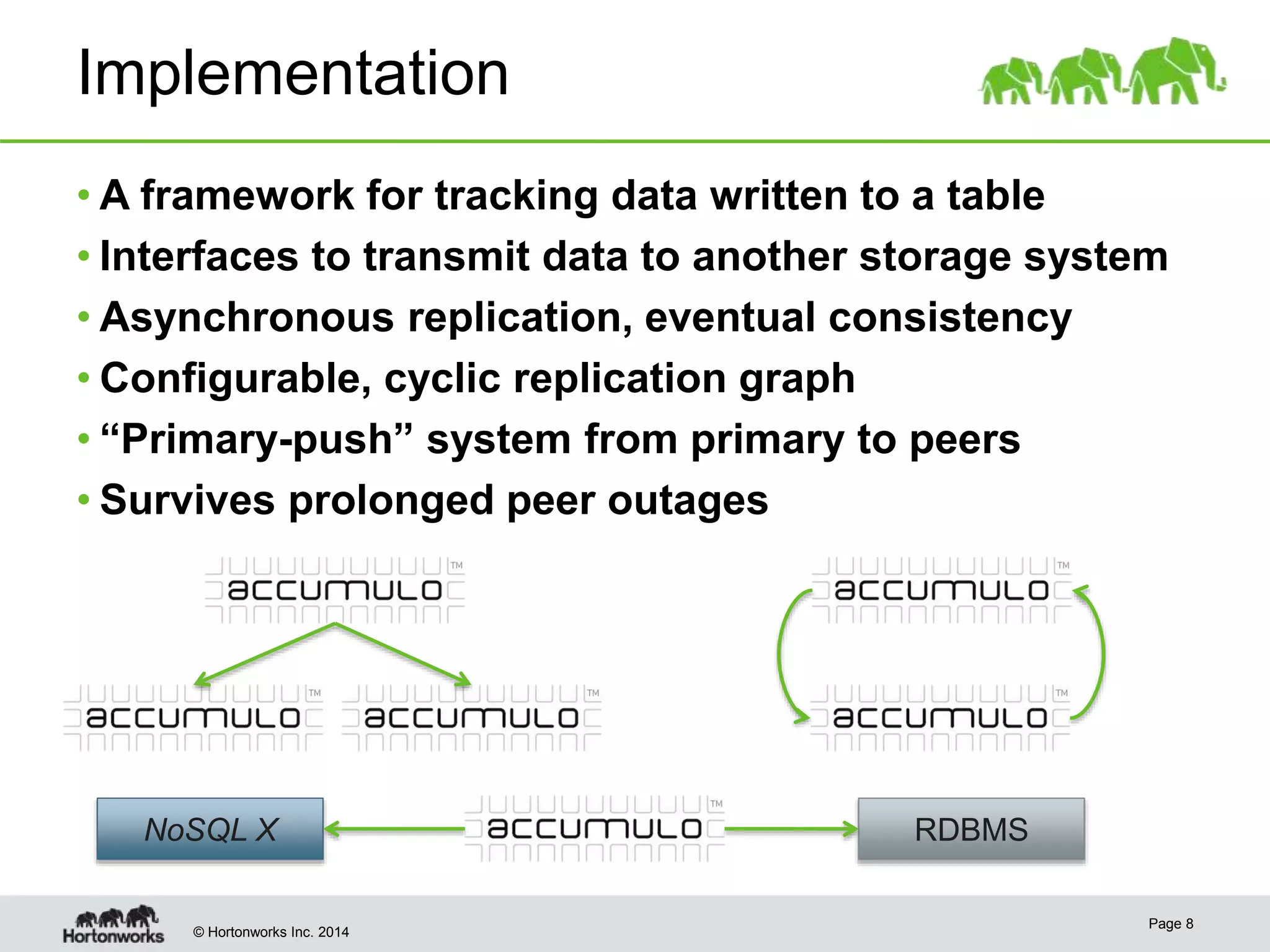 Data-Center Replication with Apache Accumulo | PPTX