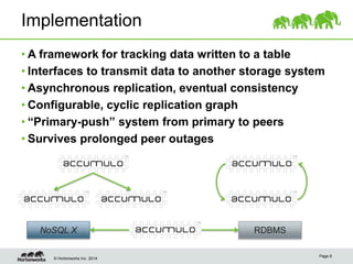 Data-Center Replication with Apache Accumulo | PPTX