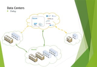 Data Center Implementation Roadmap v2.pptx