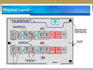 Data centers | PPTX | Computer Networking | Computing