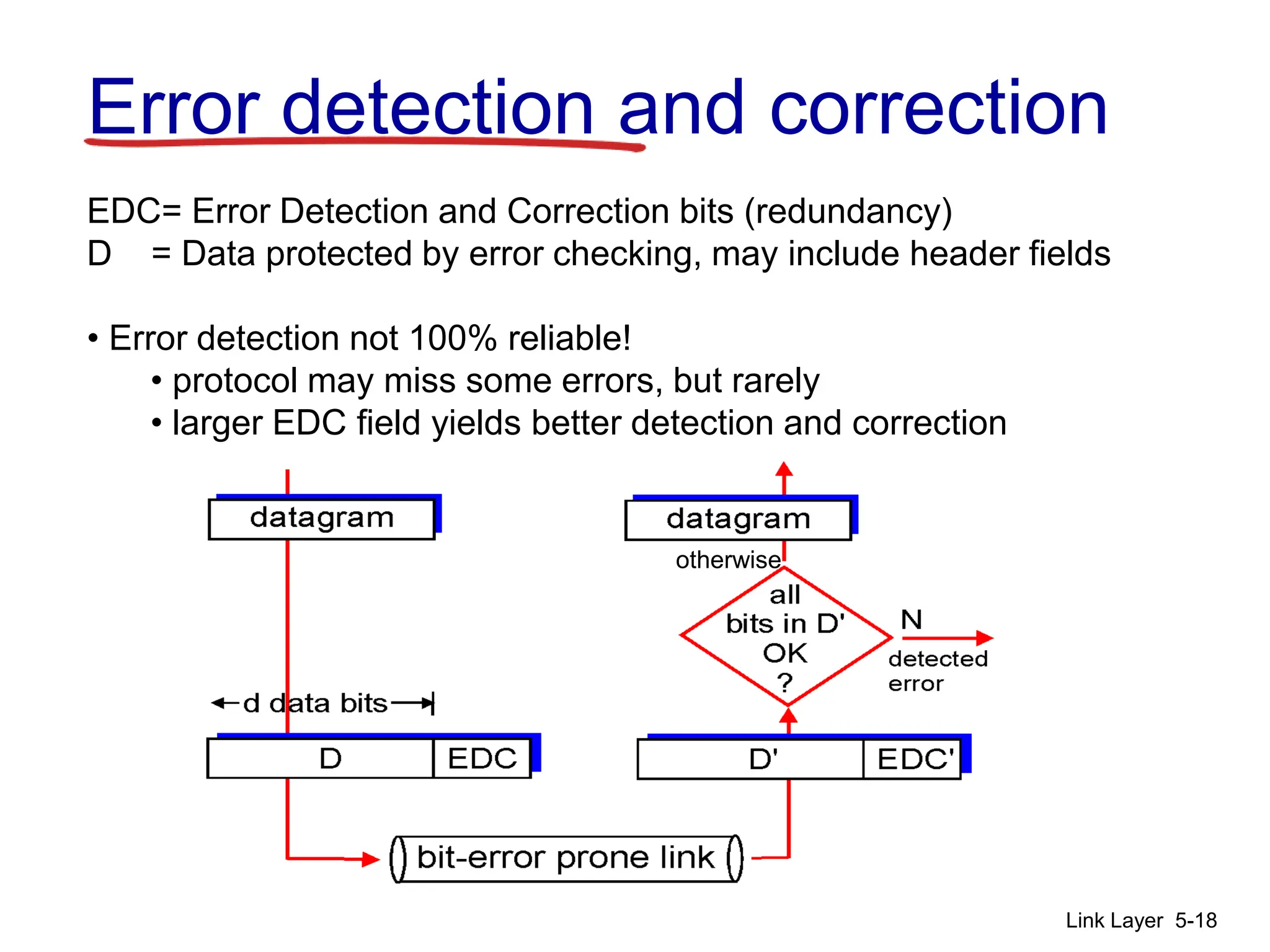 Data centers architecture and design guide | PPTX