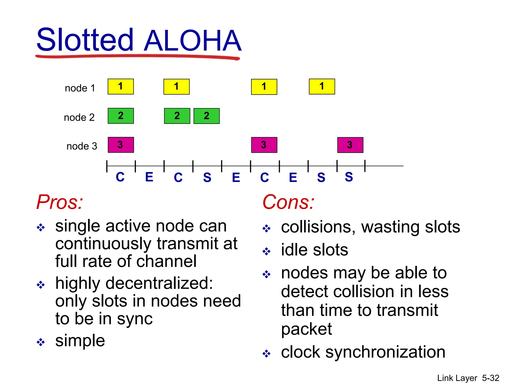 Data centers architecture and design guide | PPTX