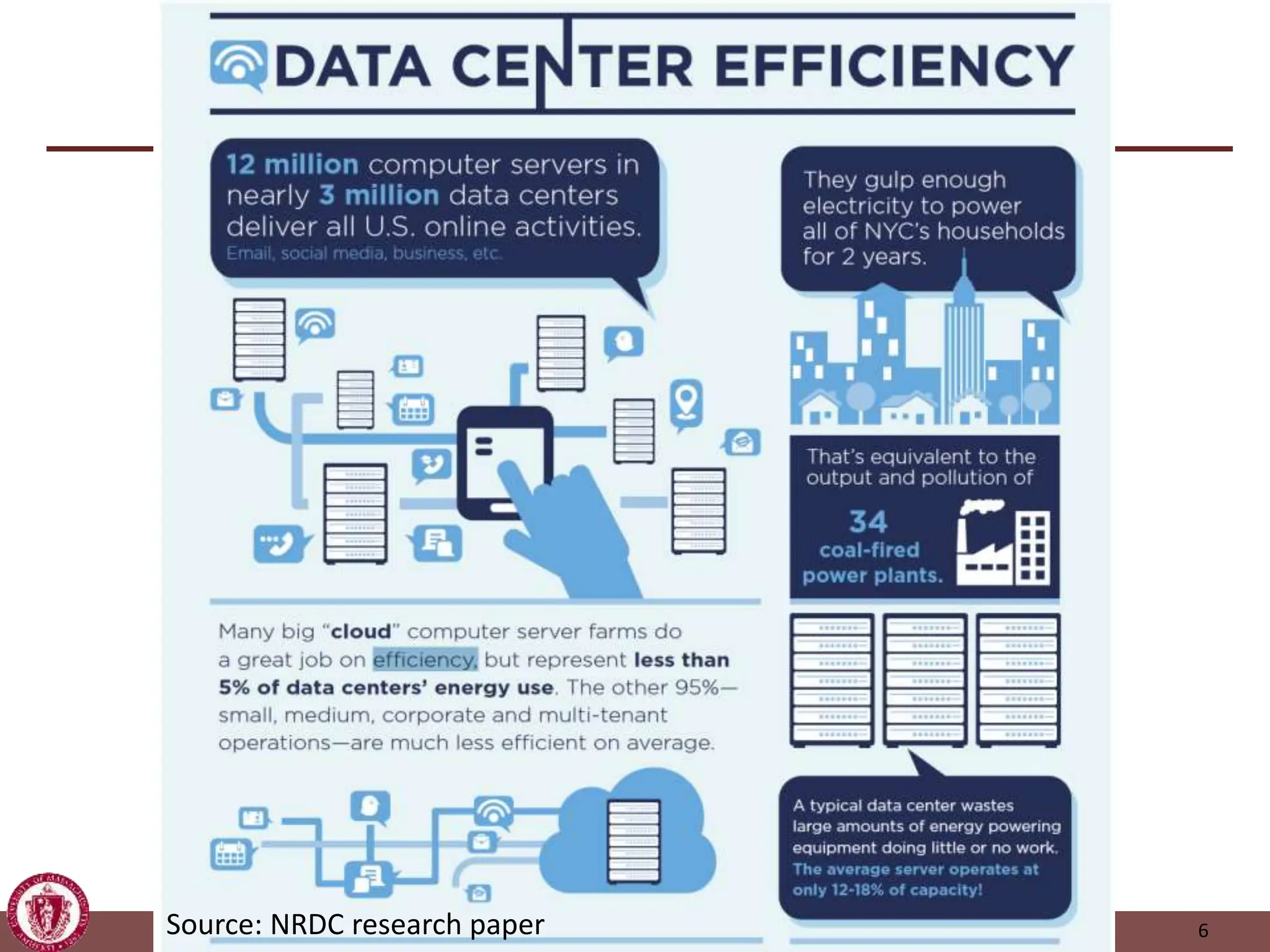 Data centers architecture and design guide | PPTX
