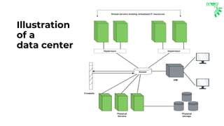Traditional Data Center vs. Virtualization – Differences and Benefits | PDF