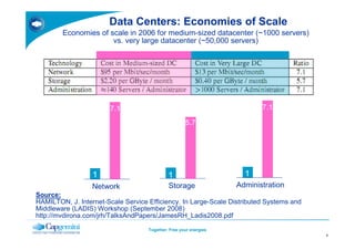 Data centers - Economies of scale | PDF