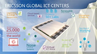 Sweden at the Forefront of Cloud & the Ericsson Case | PDF