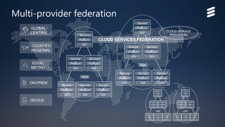 Sweden at the Forefront of Cloud & the Ericsson Case | PDF