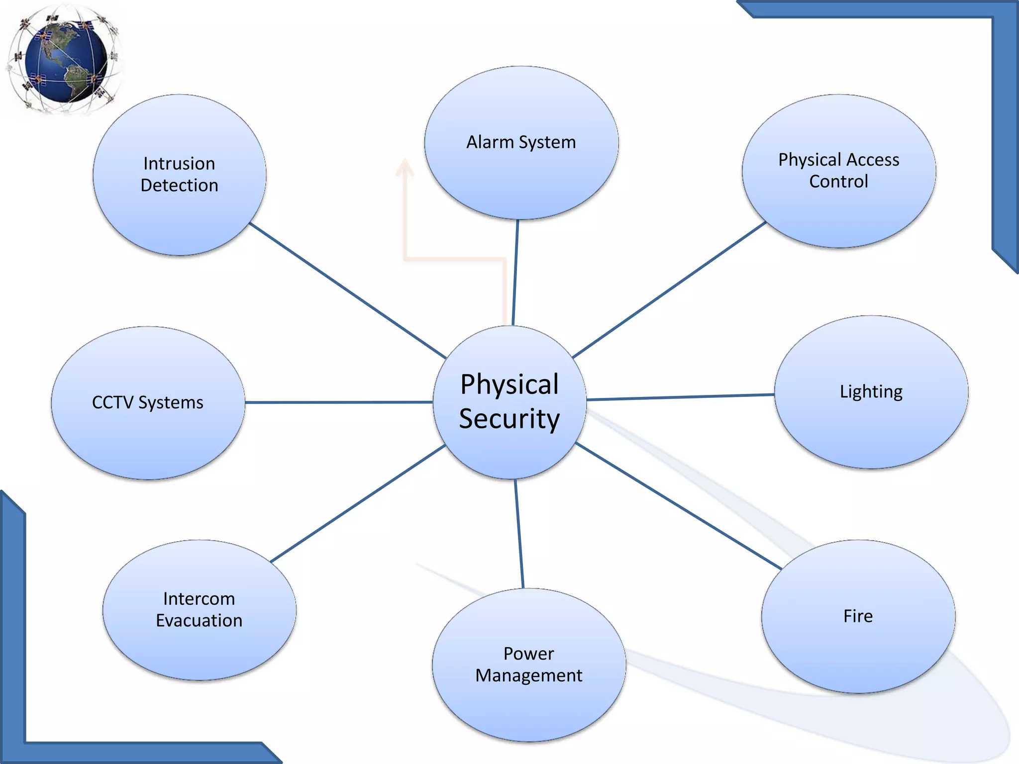 Data Center Security | PDF