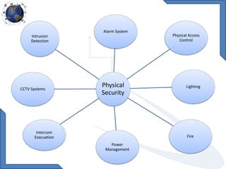 Data Center Security | PDF