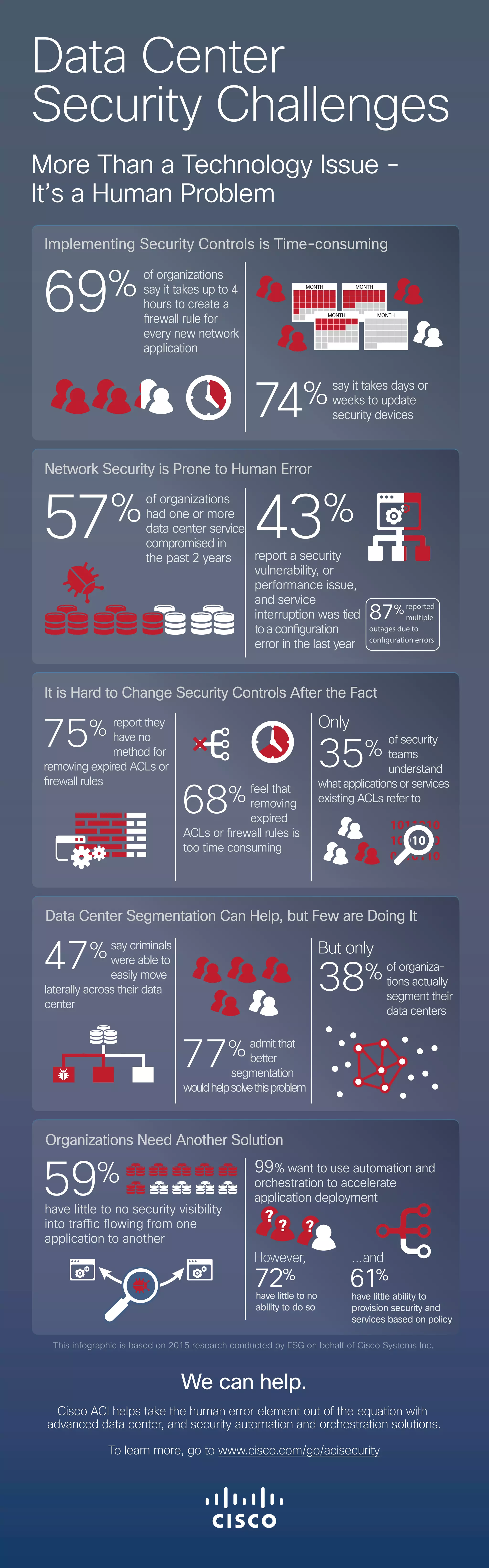 Data Center Security Challenges | PDF