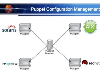 Data center services configuration management | PPT