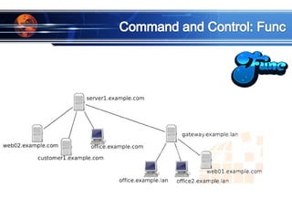 Data center services configuration management | PPT