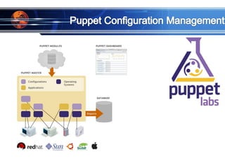 Data center services configuration management | PPT