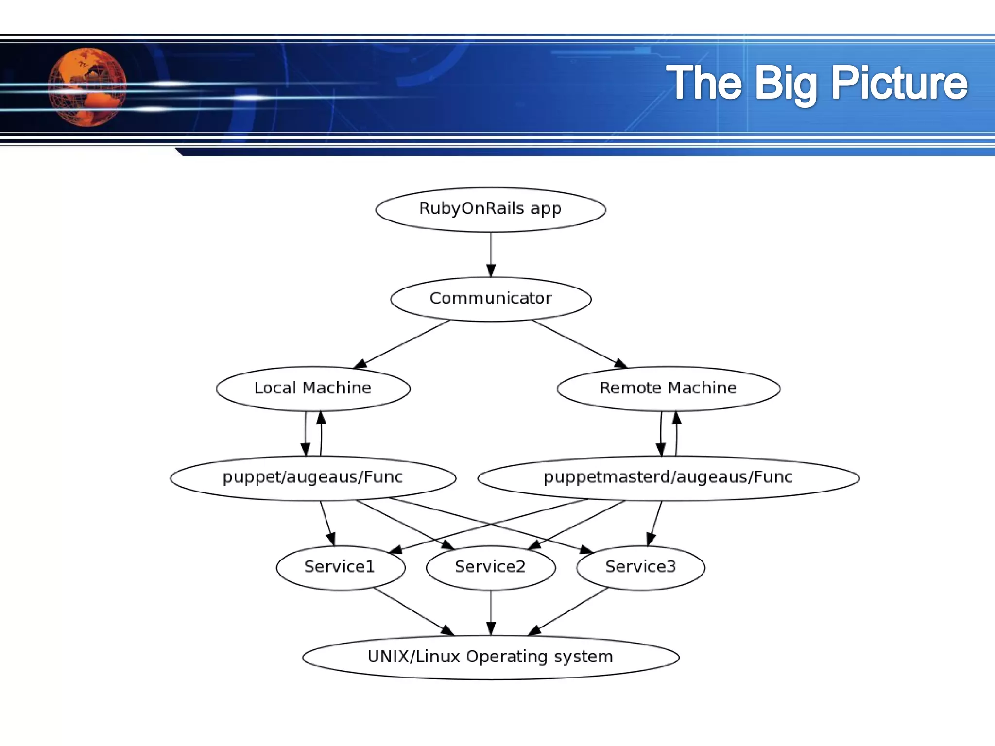 Data centerservicesconfigurationmanagement | PDF