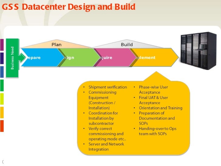Data center