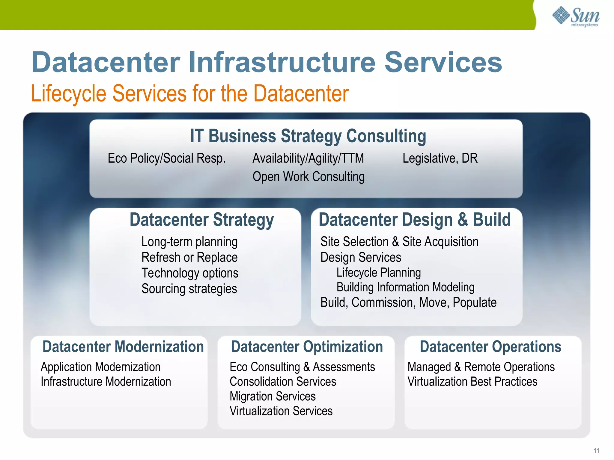 Datacenter Strategy, Design, and Build | PDF