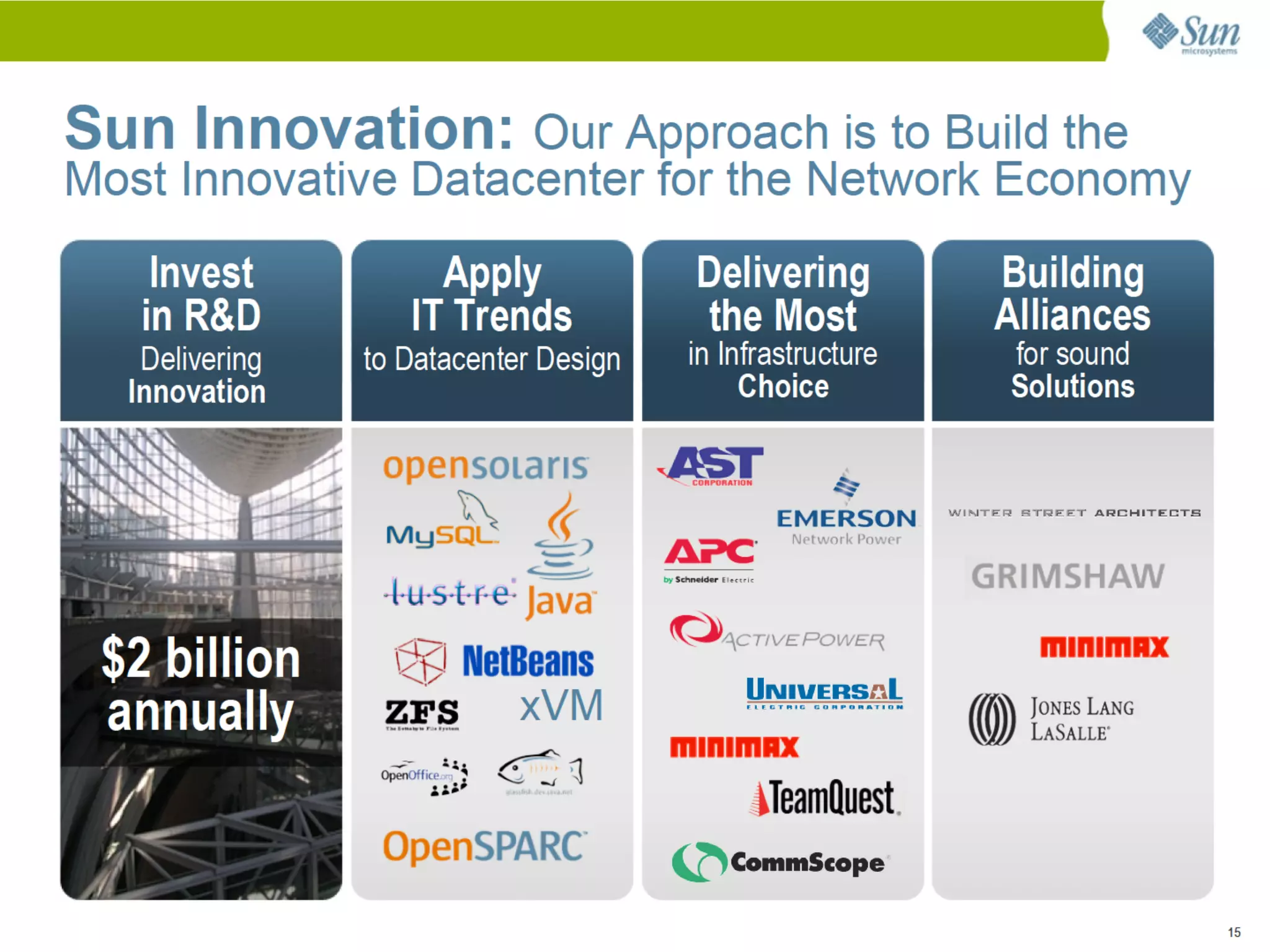 Datacenter Strategy, Design, and Build | PDF