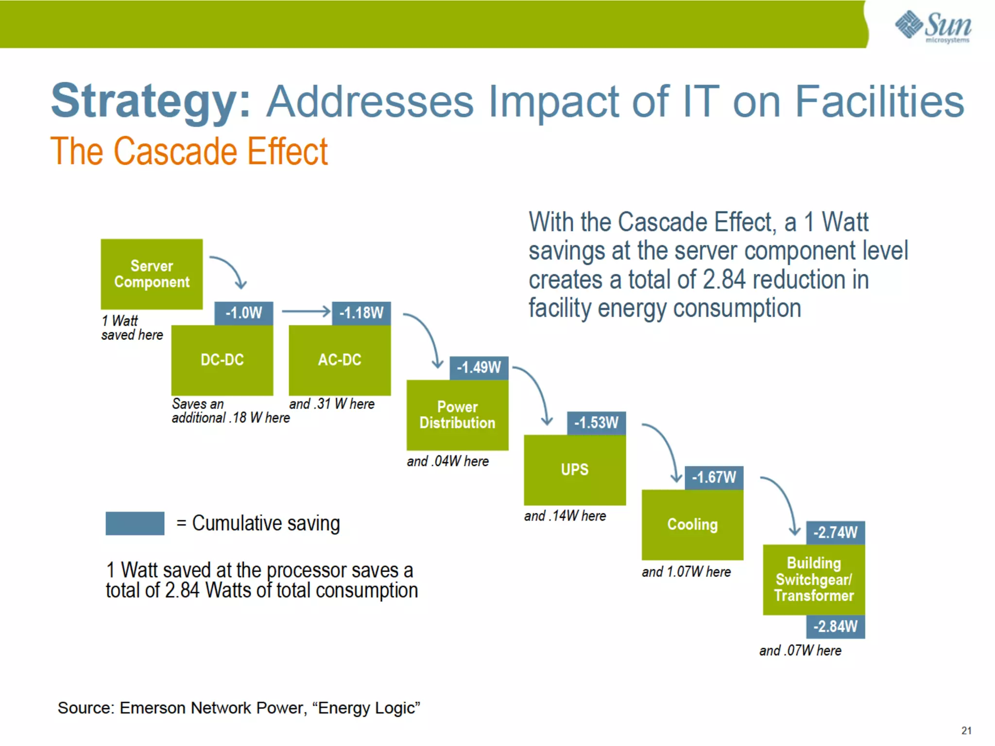 Datacenter Strategy, Design, and Build | PDF