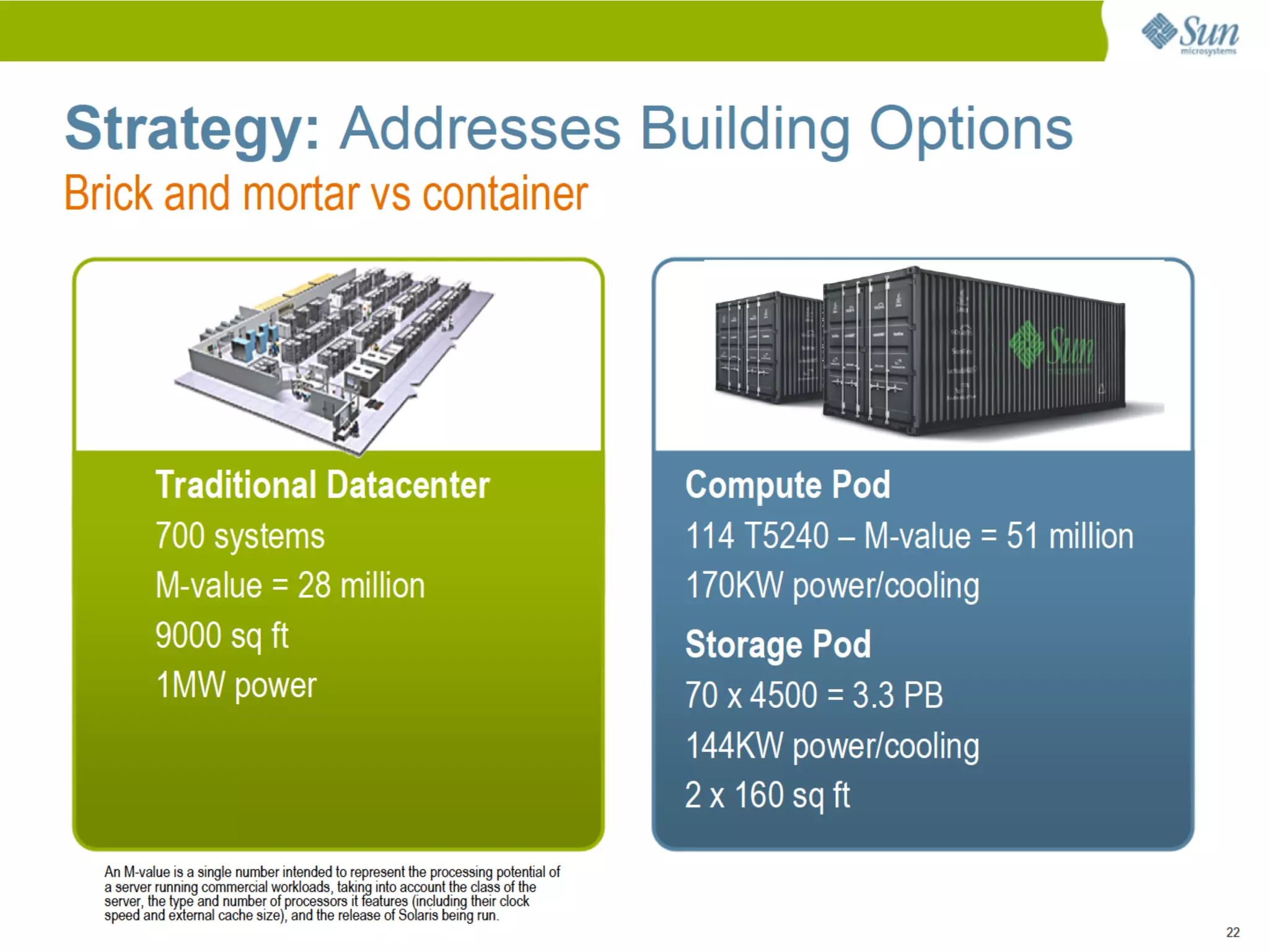 Datacenter Strategy, Design, and Build | PDF