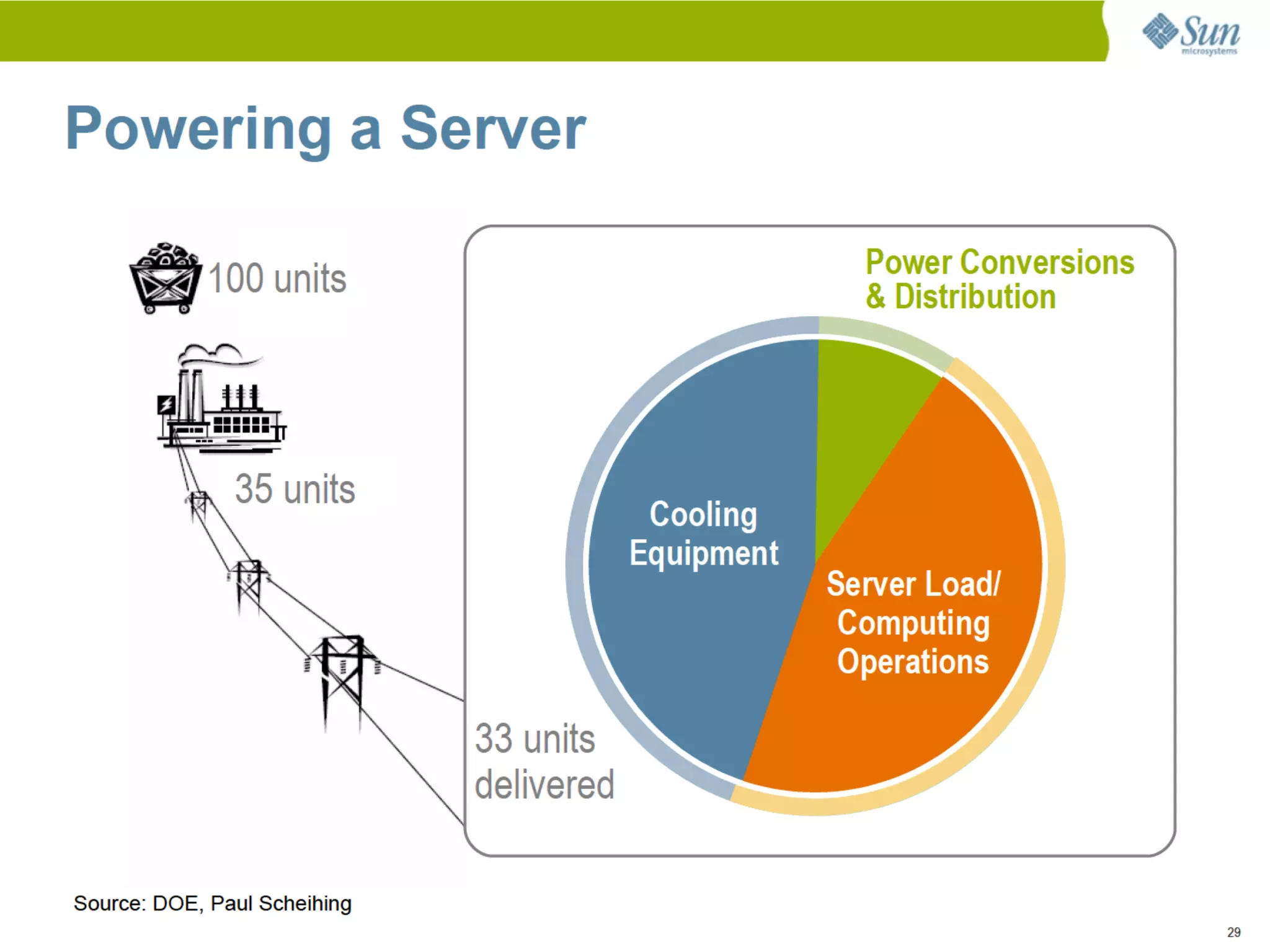 Datacenter Strategy, Design, and Build | PDF