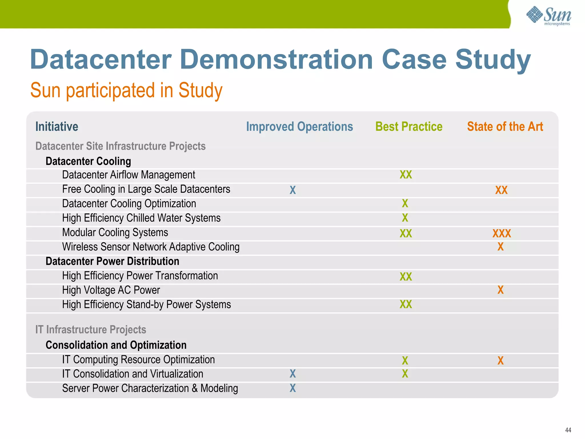 Datacenter Strategy, Design, and Build | PDF